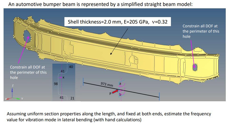 Solved An automotive bumper beam is represented by a | Chegg.com