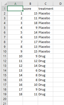 Solved Anagrams are words or phrases where all of the | Chegg.com