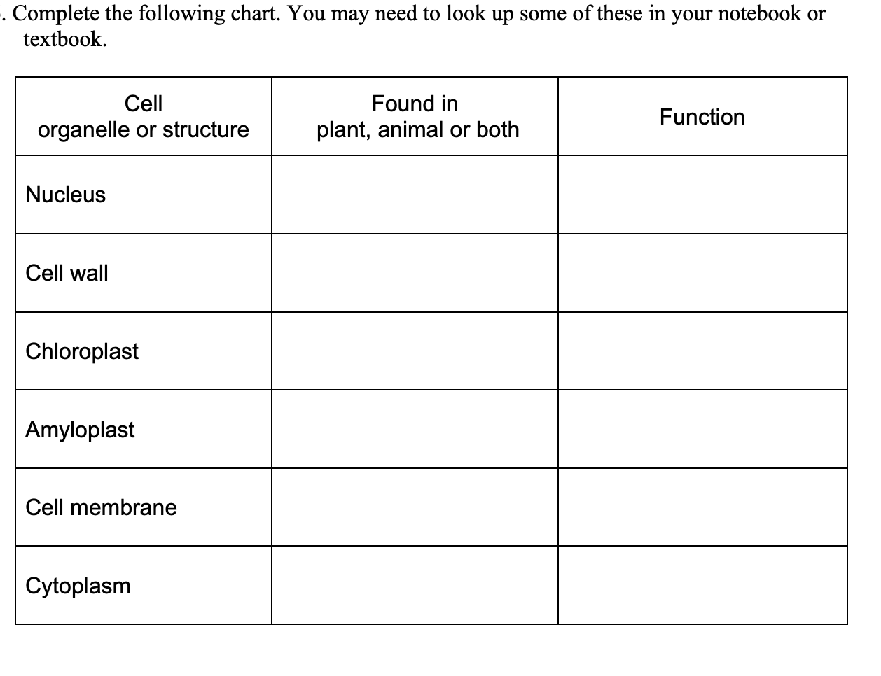 Solved Complete the following chart. You may need to look up | Chegg.com