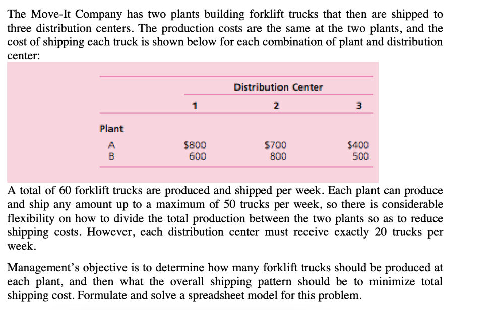 Solved 1. Formulate and solve a spreadsheet model for this | Chegg.com