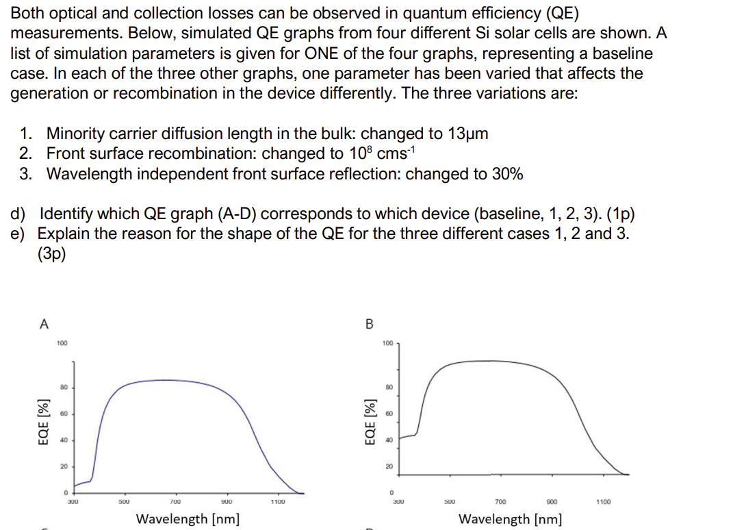 Solved Both optical and collection losses can be observed in | Chegg.com