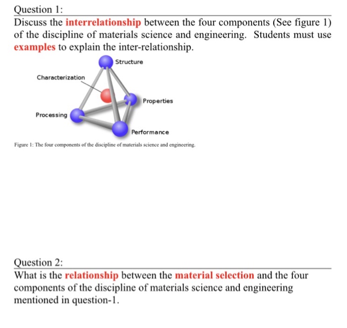 Solved Question Discuss the interrelationship between the | Chegg.com