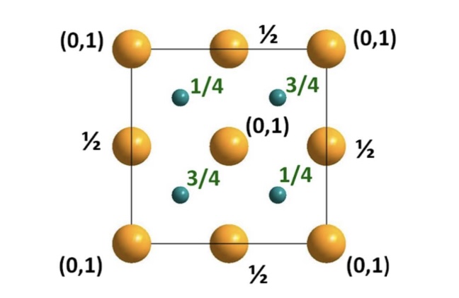 (b) The figure below shows a projection of the unit | Chegg.com