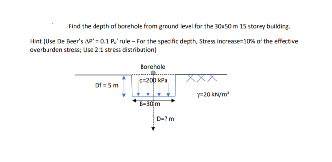 Solved Find the depth of borehole from ground level for the | Chegg.com