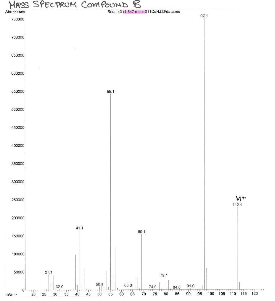 Solved Based on your interpretation of the mass spectral | Chegg.com