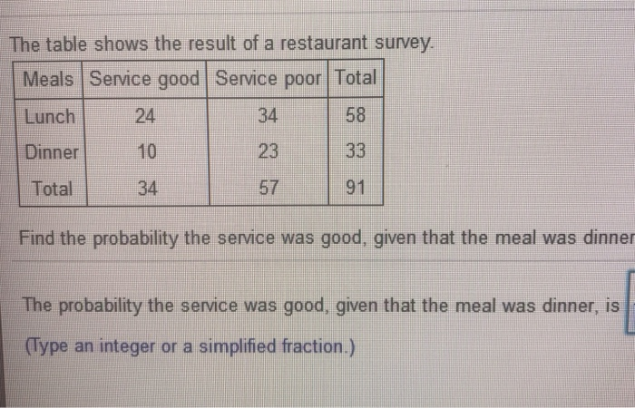 Solved The table shows the result of a restaurant survey | Chegg.com