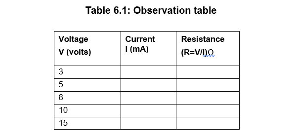 Table 6.1: Observation table Current Resistance I | Chegg.com