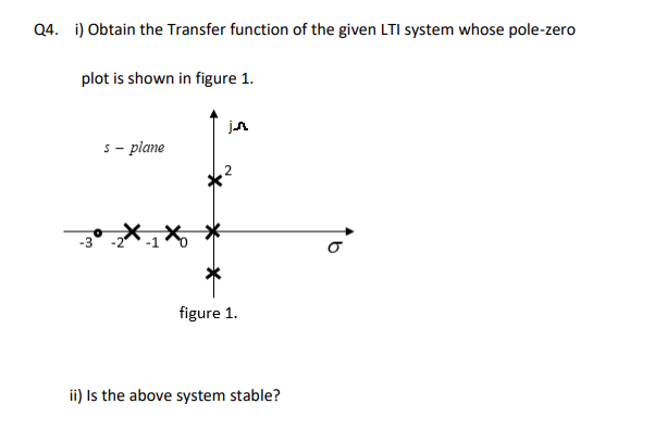 Solved Q3. ﻿Find the Fourier Transform of the signal | Chegg.com