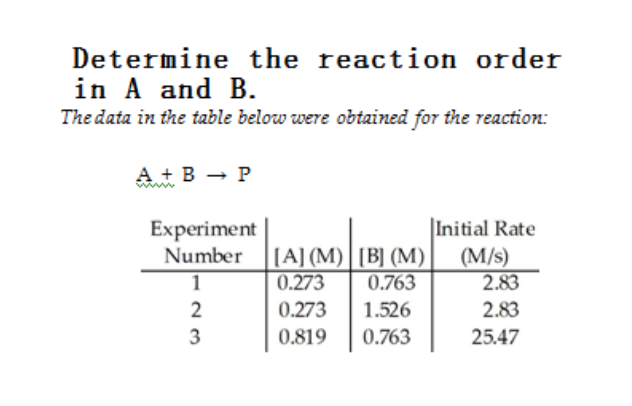 Solved Determine the reaction order in A and B. The data in | Chegg.com