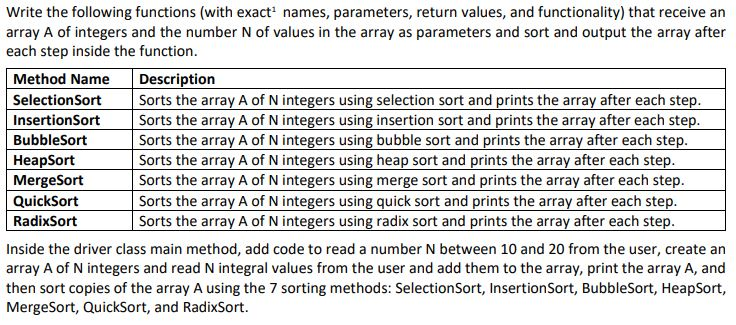 Solved Write the following functions (with exact names, | Chegg.com