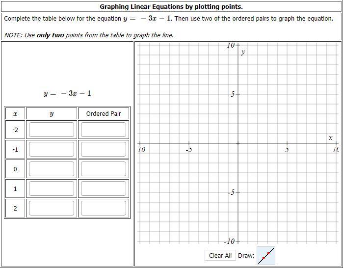 Solved Graphing Linear Equations by plotting points. | Chegg.com