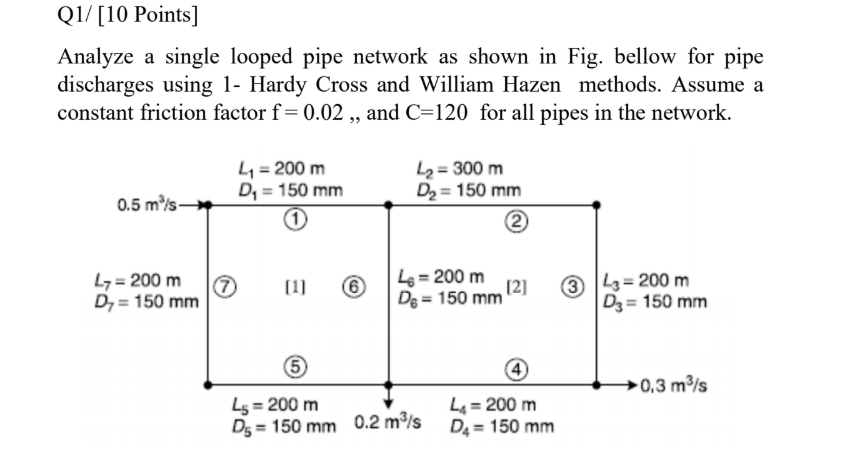 Solved Q1/ [10 Points] Analyze a single looped pipe network | Chegg.com