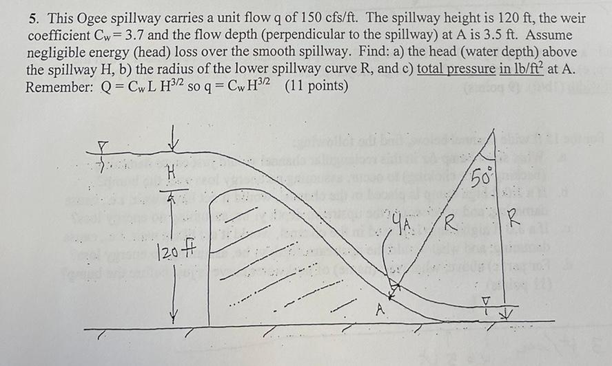 Solved 5. This Ogee spillway carries a unit flow q of | Chegg.com