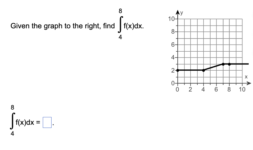 Solved Given the graph to the right, find ∫48f(x)dx. | Chegg.com