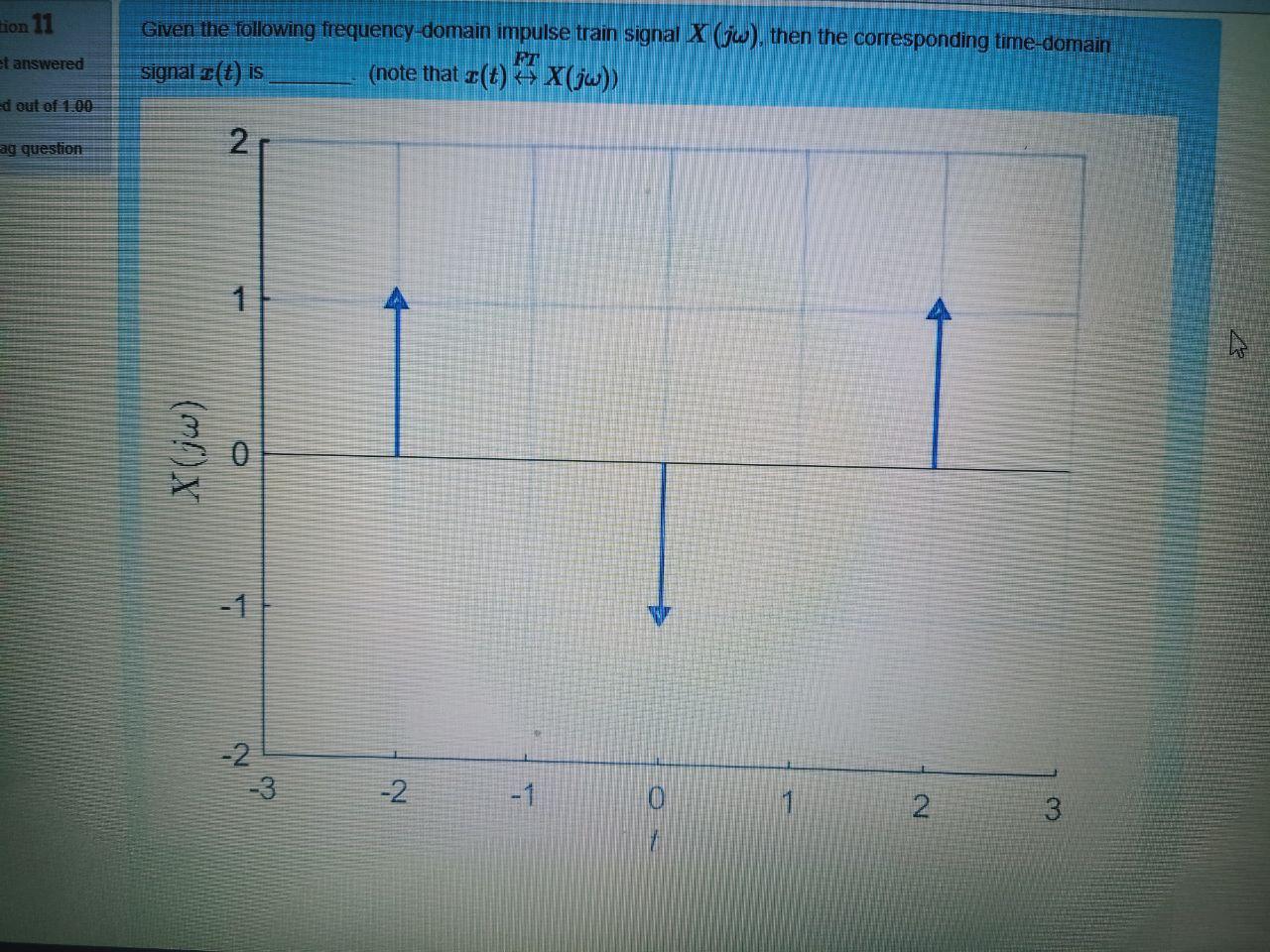 Solved tion 11 Given the following frequency-domain impulse | Chegg.com