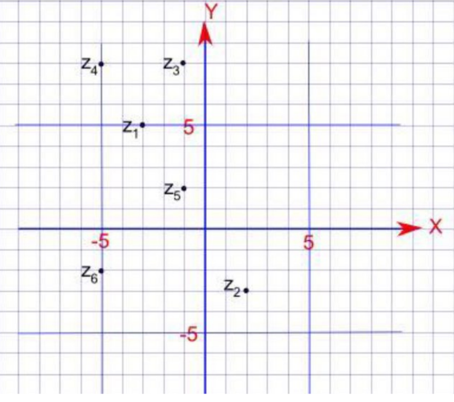 Solved z1 to z6 are complex numbers represented on the | Chegg.com