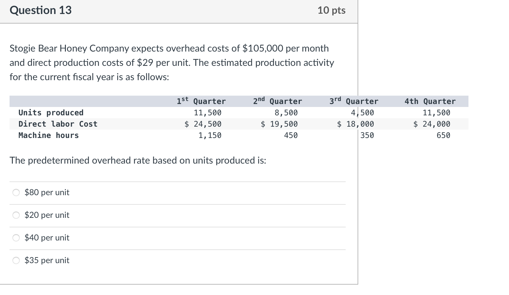 Solved Stogie Bear Honey Company expects overhead costs of | Chegg.com