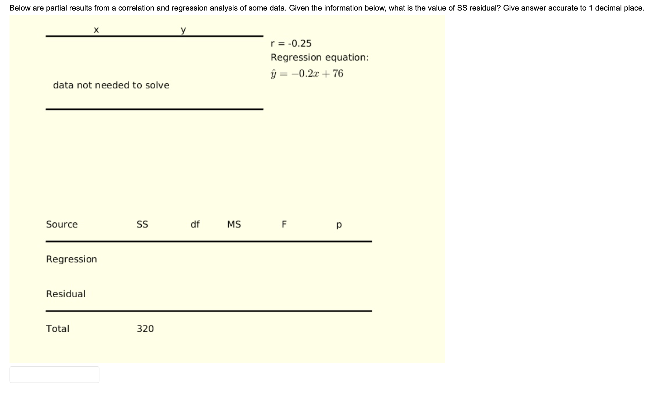 Solved Below are partial results from a correlation and | Chegg.com
