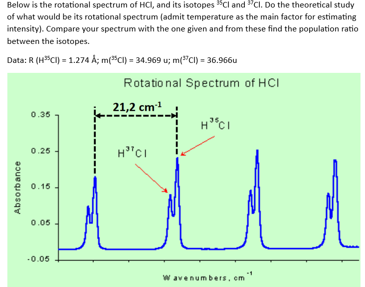 Below is the rotational spectrum of HCl, and its | Chegg.com