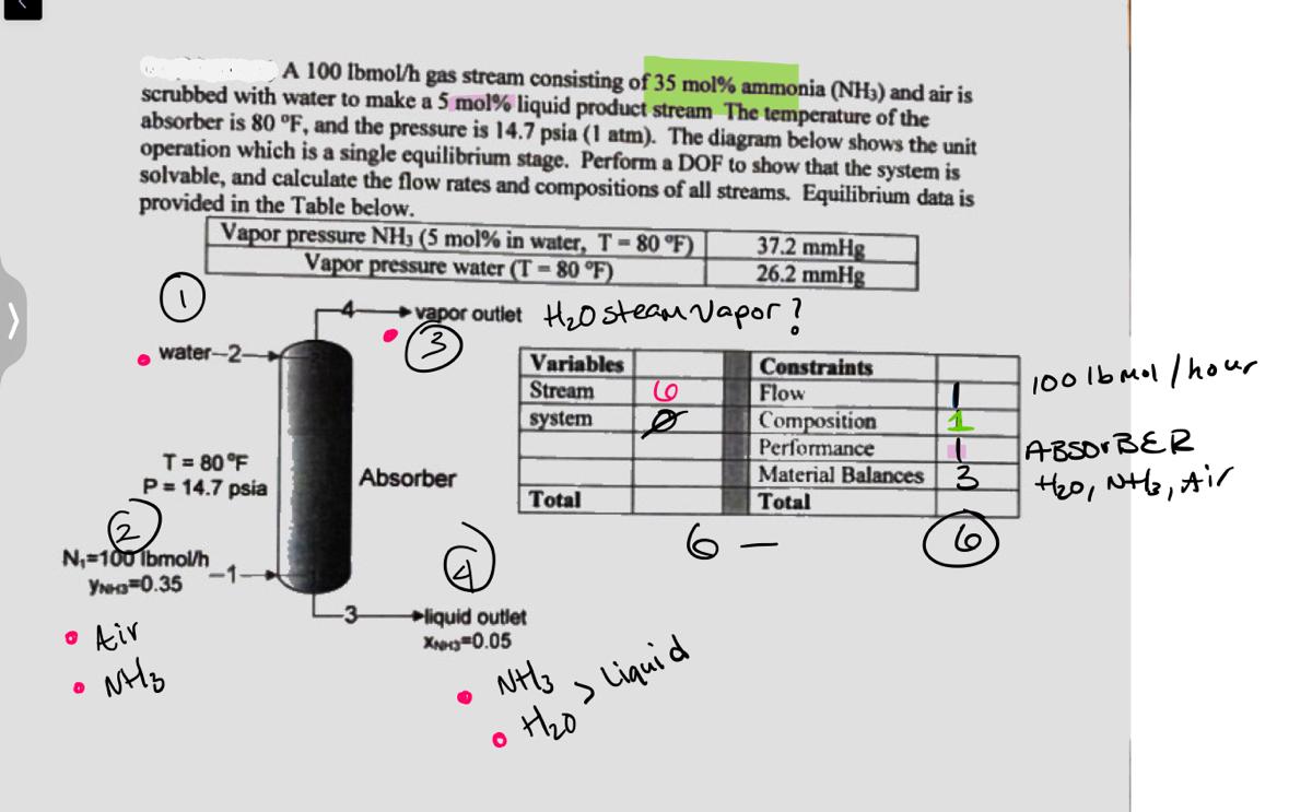 Solved A 100 lbmol/h gas stream consisting of 35 mol% | Chegg.com