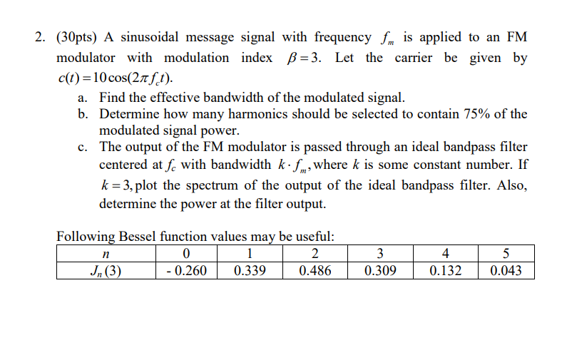 Solved 2. (30pts) A sinusoidal message signal with frequency | Chegg.com