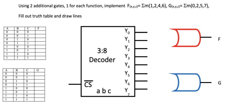 Solved Using 2 additional gates, 1 for each function, | Chegg.com