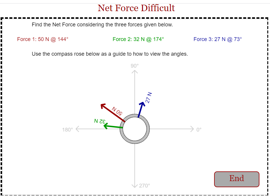 Solved Find the resultant net force for the following three | Chegg.com