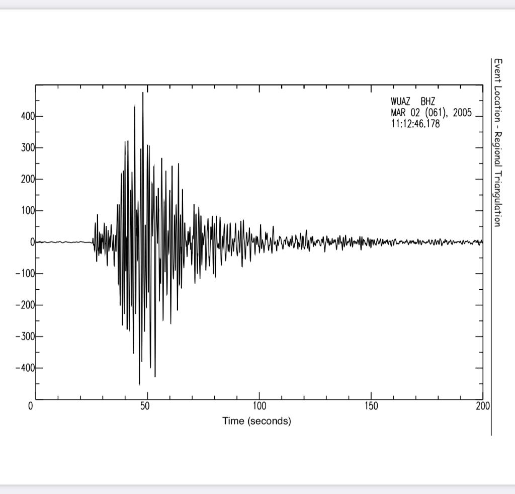 Solved Earthquake Location 101 There are several methods | Chegg.com