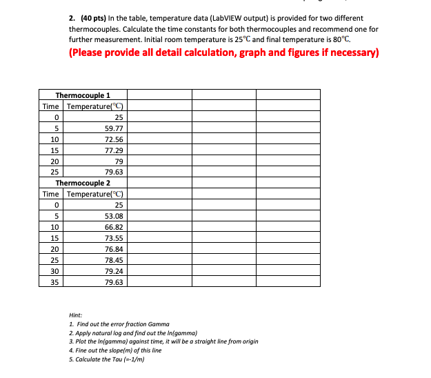 Solved 2. (40 pts) in the table, temperature data (LabVIEW | Chegg.com