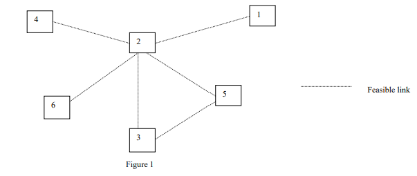 Develop a suitable LINGO or LINDO model and find | Chegg.com