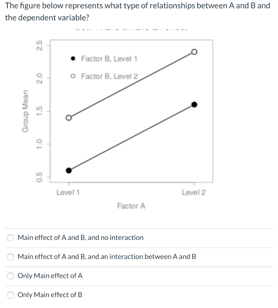 Solved The figure below represents what type of | Chegg.com