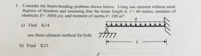 Solved Consider the beam-bending problem shown below. Using | Chegg.com
