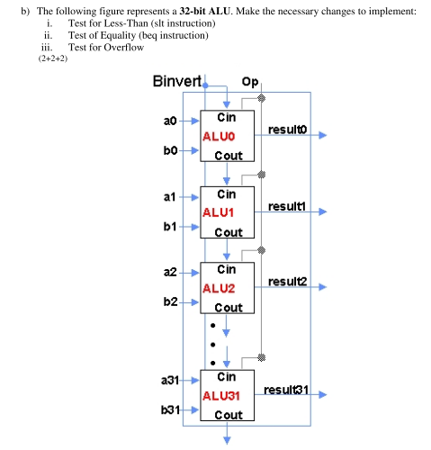 Solved a) Show single MIPS instruction or minimal sequence | Chegg.com