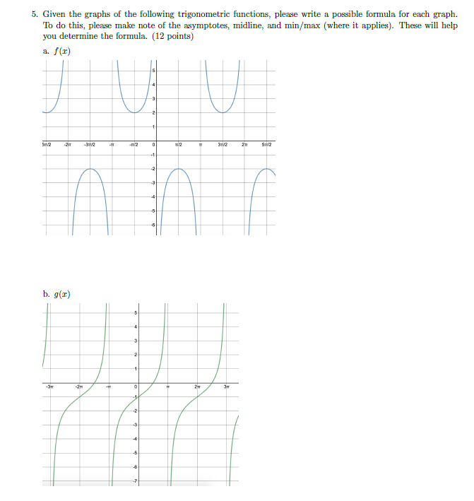 Solved 5. Given the graphs of the following trigonometric | Chegg.com