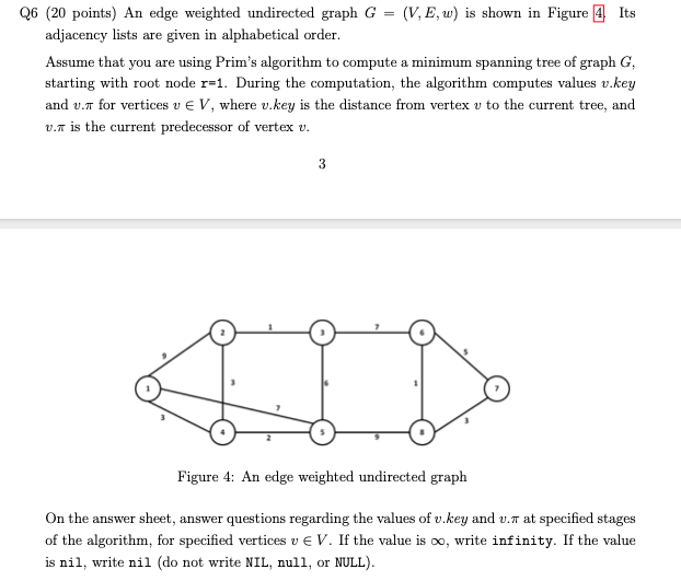 Solved Q6 (20 points) An edge weighted undirected graph G = | Chegg.com