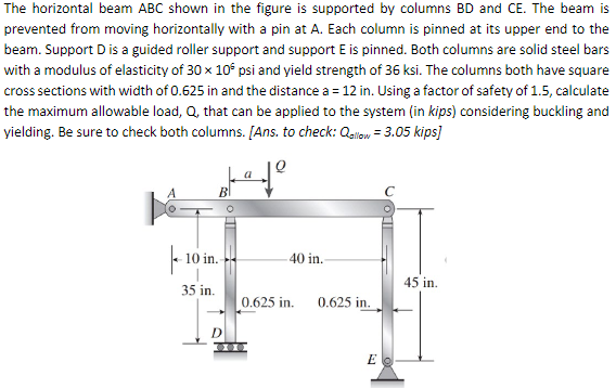 Solved The horizontal beam ABC shown in the figure is | Chegg.com