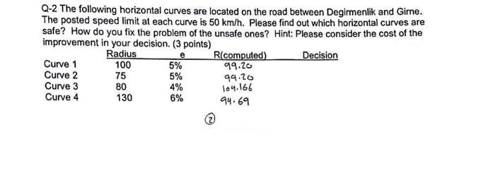 Solved Q-2 The following horizontal curves are located on | Chegg.com