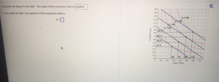 Solved Consider the figure to the right. The slope of the | Chegg.com