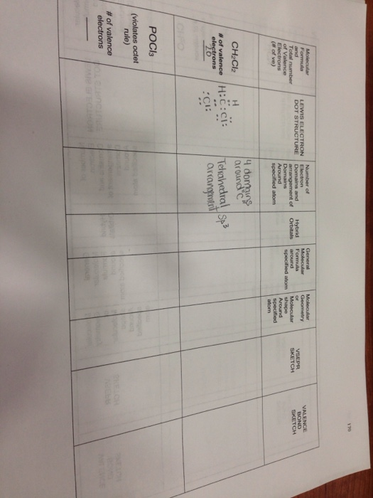 Solved VALENCE HybridF VSEPR SKETCH ofOrbitals SKETCH | Chegg.com