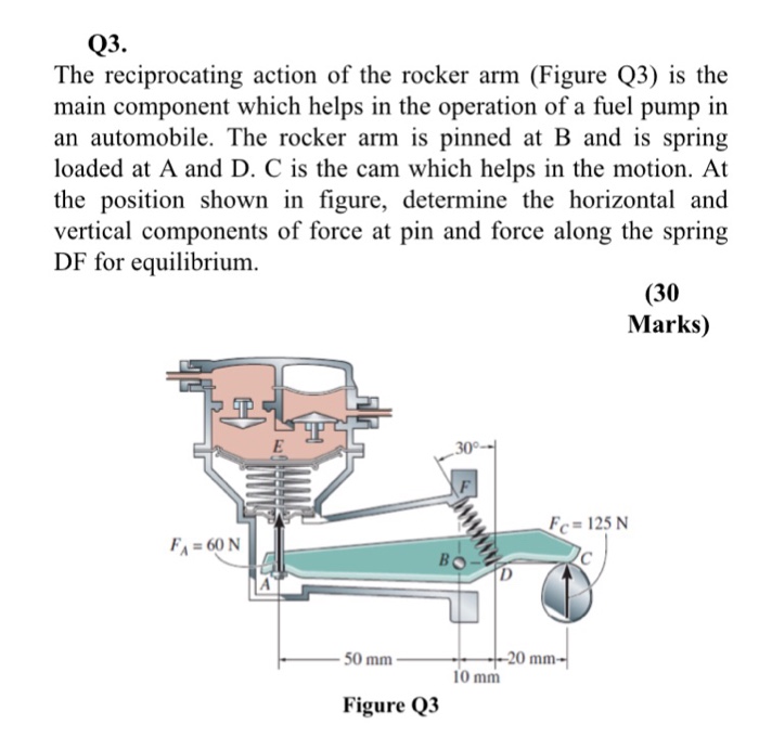 Solved Q3. The reciprocating action of the rocker arm | Chegg.com