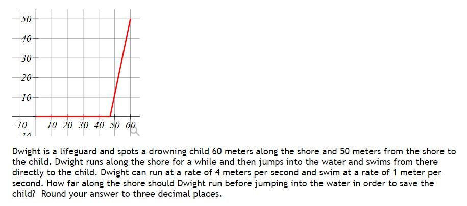Solved Dwight is a lifeguard and spots a drowning child 60 | Chegg.com