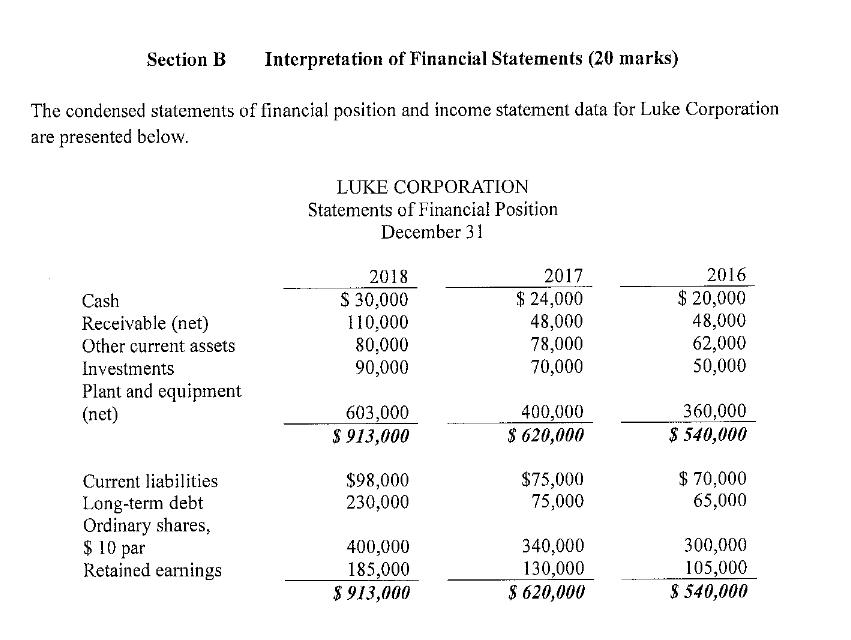 Solved The condensed statements of financial position and | Chegg.com