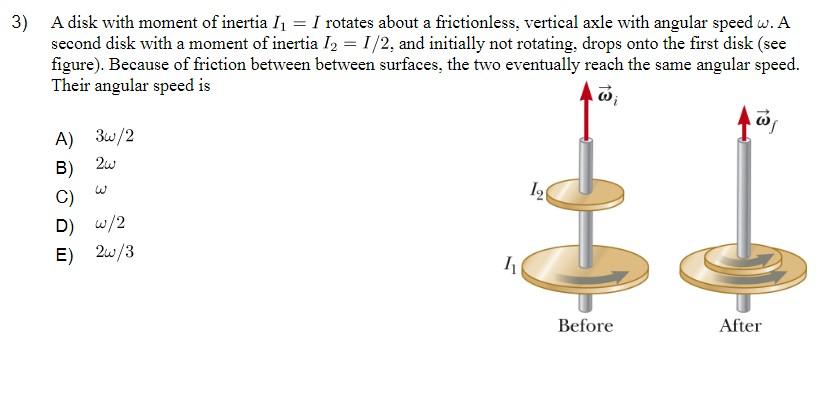 Solved 3) A disk with moment of inertia I1 = I rotates about | Chegg.com