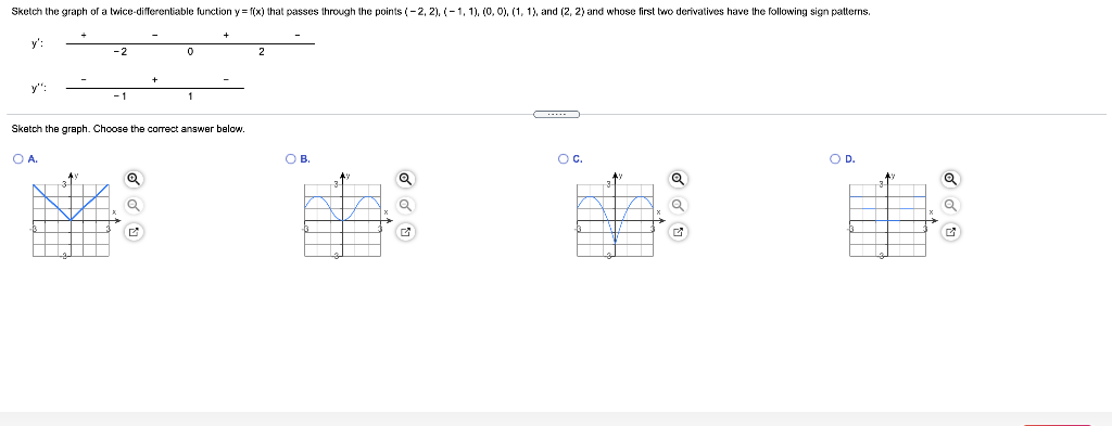 Solved Sketch the graph of a twice-differentiable function | Chegg.com