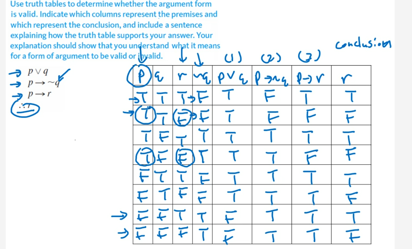 Solved conclusion when رو r Use truth tables to determine | Chegg.com