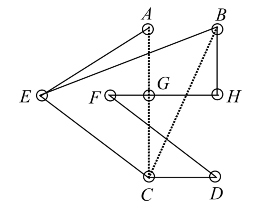 Solved Determine whether each of the graphs shown is | Chegg.com