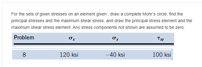 Solved For the sets of given stresses on an element given, | Chegg.com
