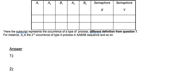 Solved 8. [20 points] Suppose a system in which there are | Chegg.com