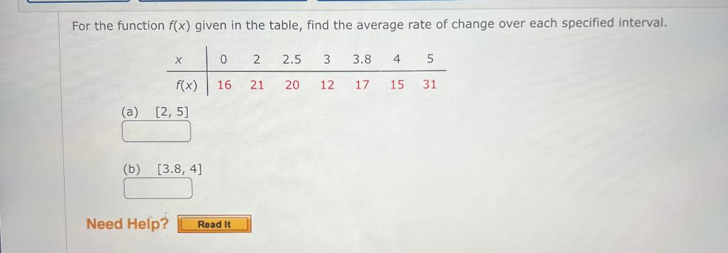Solved the function f(x) given in the table, find the | Chegg.com
