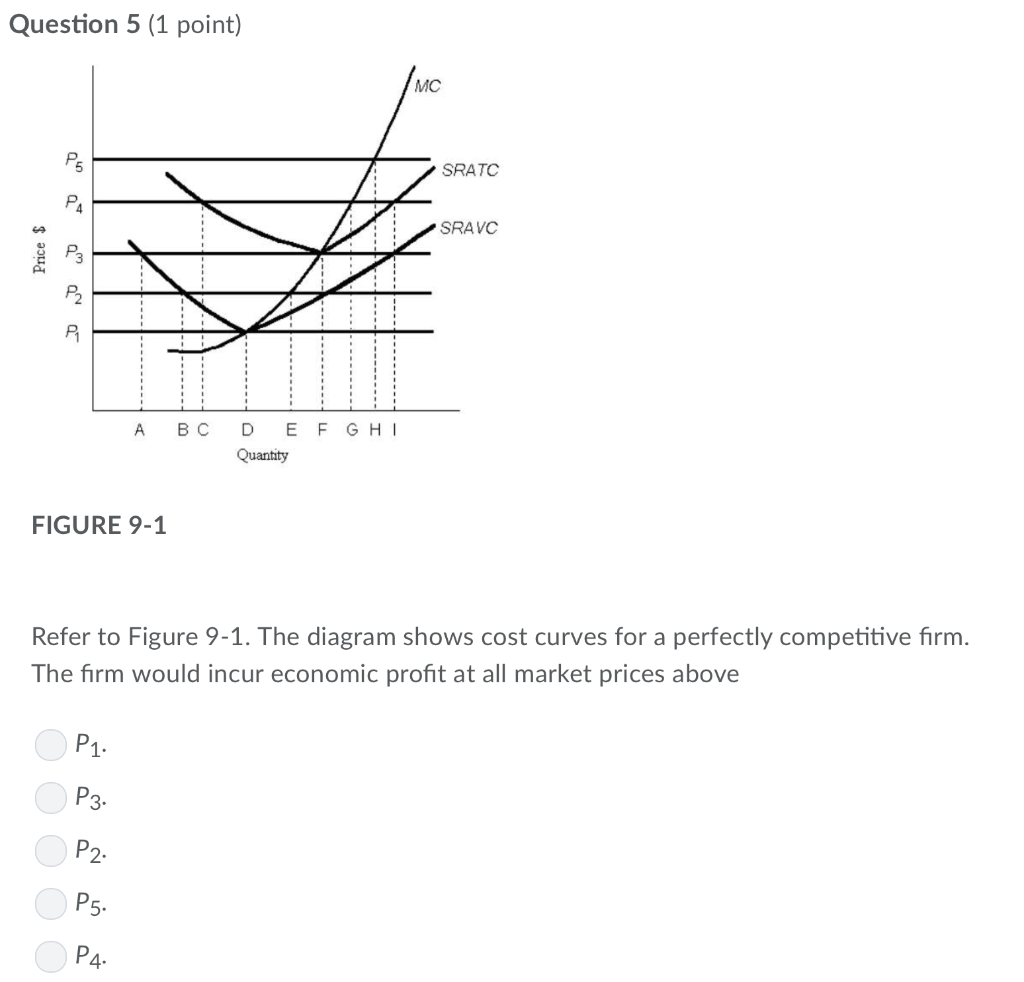Solved Question 1 (1 point) MC PE SRATC P SRAVC E FGHI A B C | Chegg.com